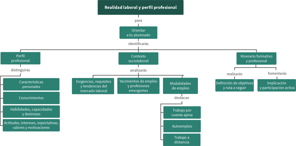 Las mejores apps para hacer mapas conceptuales ️