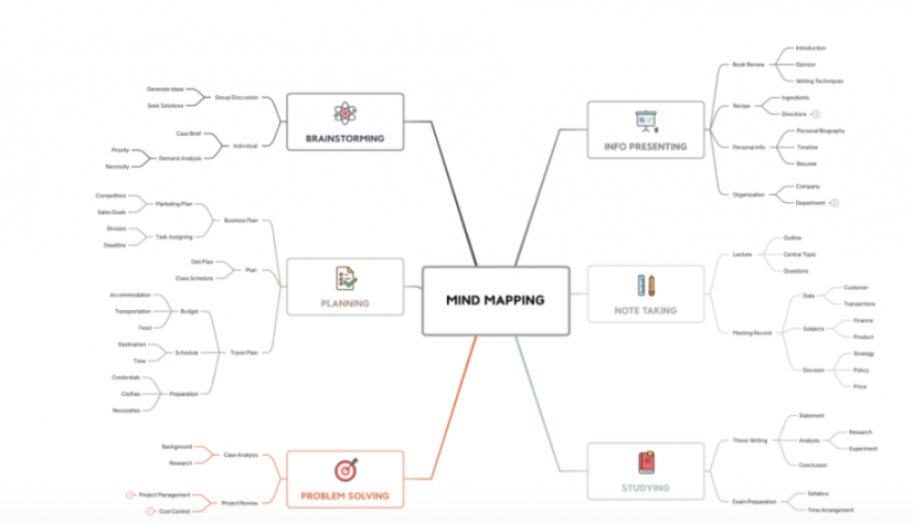 Las mejores apps para hacer mapas conceptuales ️